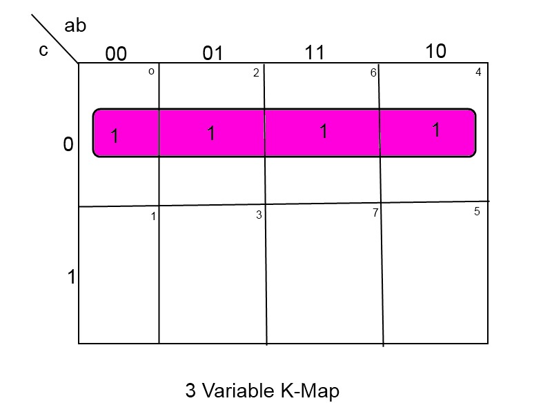 Example of 3 variable K-Map | All Computer Topics
