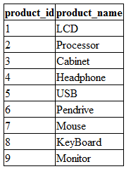 Beginning .net | .Net Tips | C# Tips | MVC | c# .net programming | vb ...