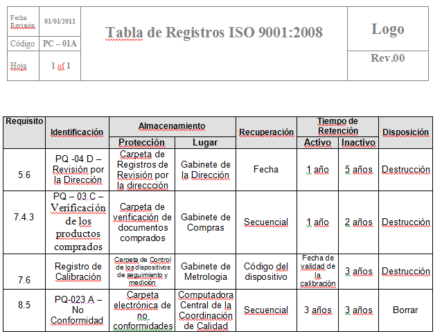 Aprendimos Informática: ALMACENAMIENTO DE INFORMACIÓN EN FICHEROS