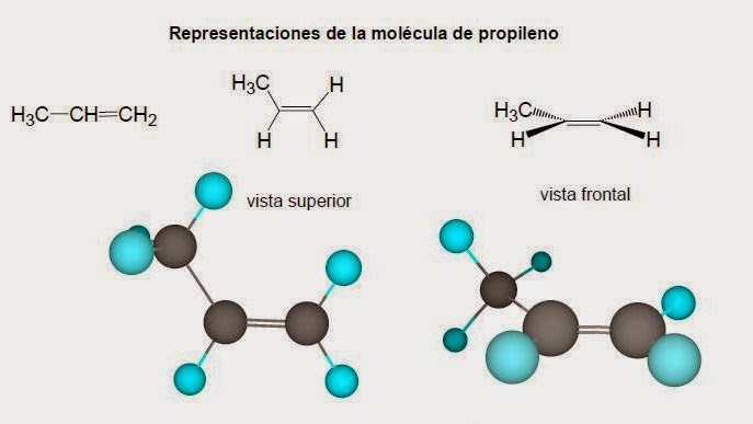 Quimica Orgánica BIO404: Isómeros