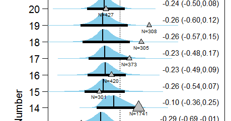 Doing Bayesian Data Analysis: Bayesian meta-analysis of two proportions ...