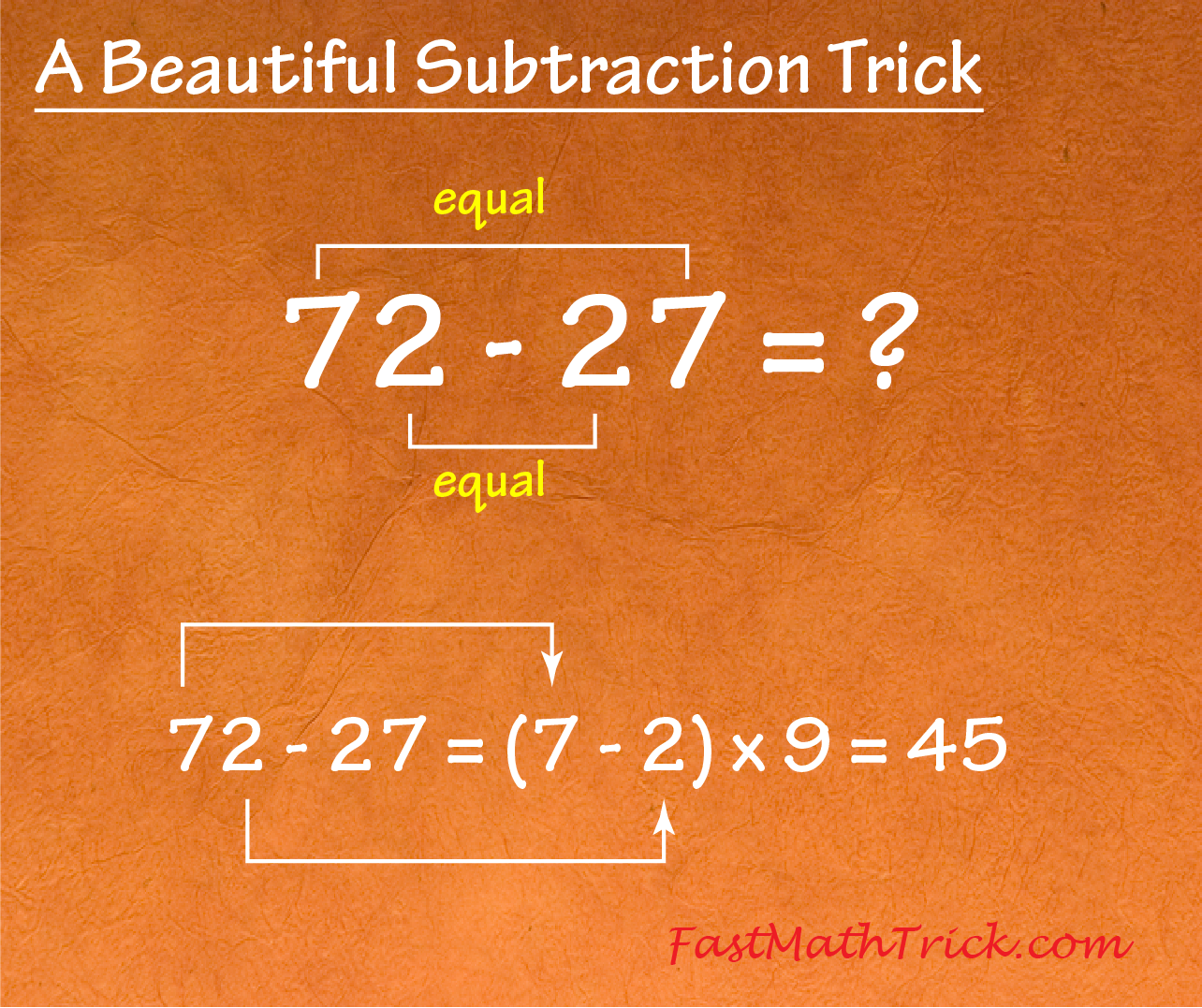 fast-math-trick