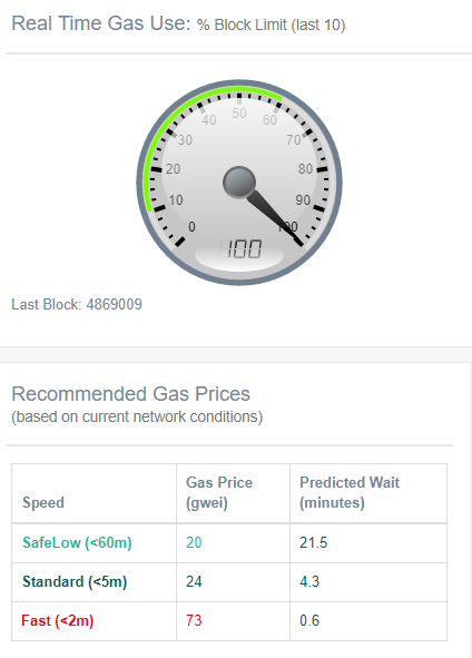 Des Donnelly: Check your Gas