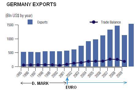 FinanceBeast: GERMANS: What is your best interest?