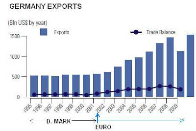 FinanceBeast: GERMANS: What is your best interest?