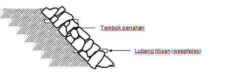 Teknologi Pembinaan: Tembok Penahan