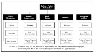 Telecom & Projects: ¿Que es una EDT?
