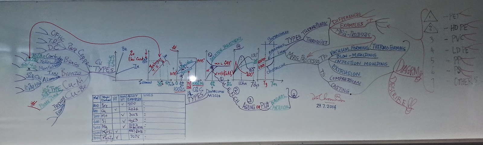 Learn to be a Mindmapper - Lim Choon Boo: MIND MAP ON COPPER, ALUMINIUM ...