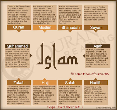 Learn Basic Beliefs and Concepts of Religion “Islam” - SCHOOL OF QURAN ...