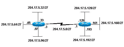 Computer Science Geeks: Understanding Subnetting