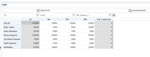 Adding formulas to the Dataforms - Hyperion Planning