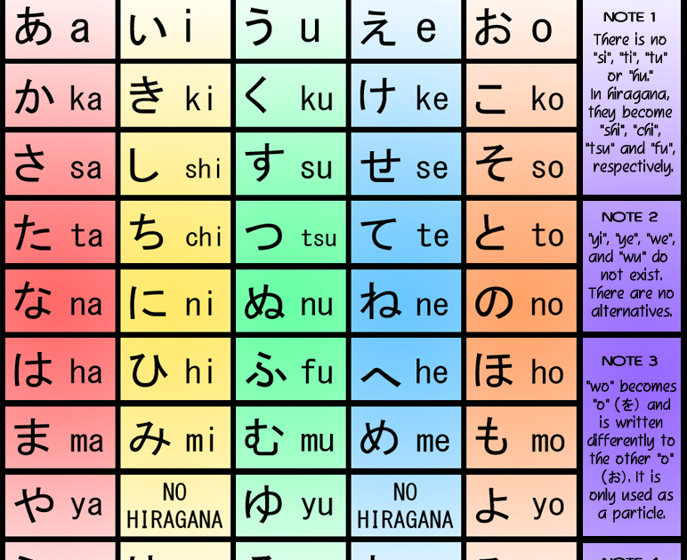 Learn Japanese The Fast And Fun Way Pdf Learn Japanese For Beginners