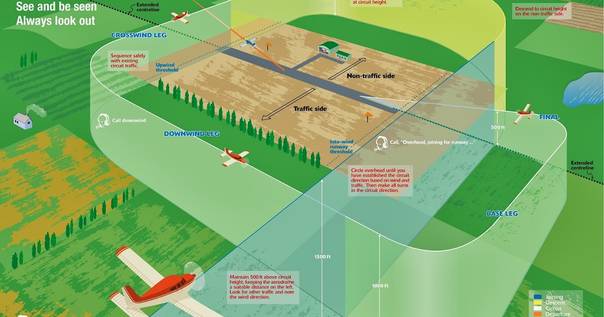 CAA Releases ASMS Report