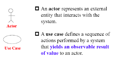 Software engineering: Use Case Modelling