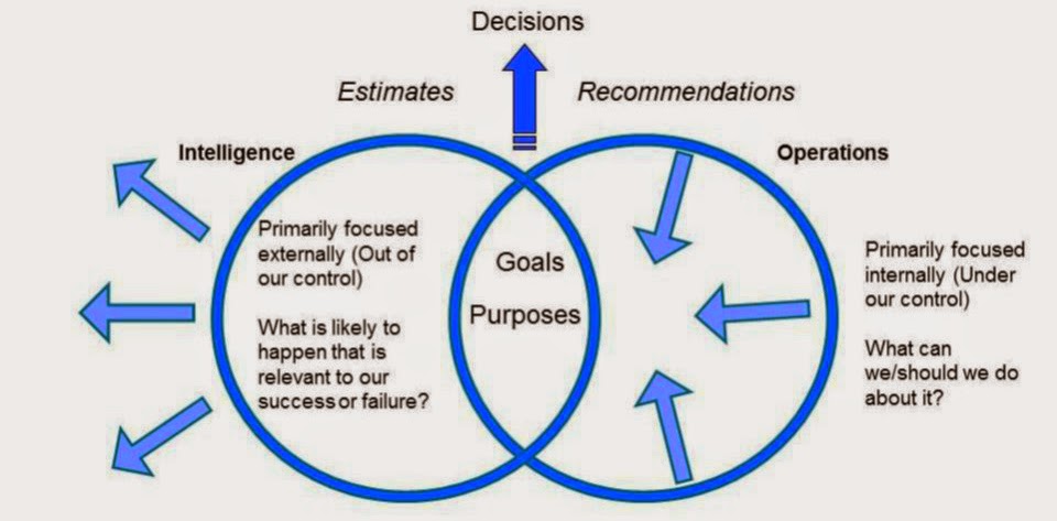 Sources And Methods: Thinking In Parallel (Part 2 - The Mercyhurst Model)