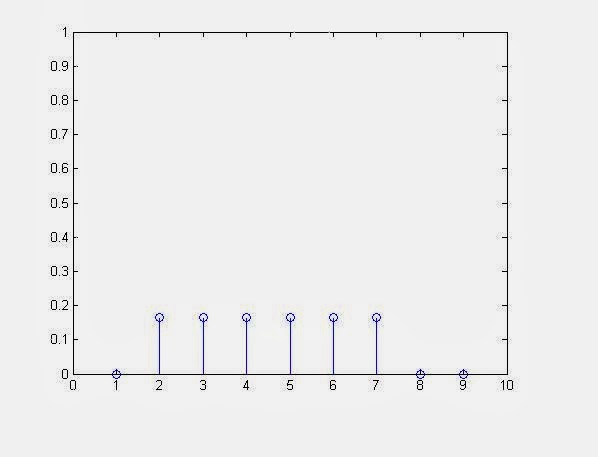 Electronics And Communication B Tech B E Matlab Program For