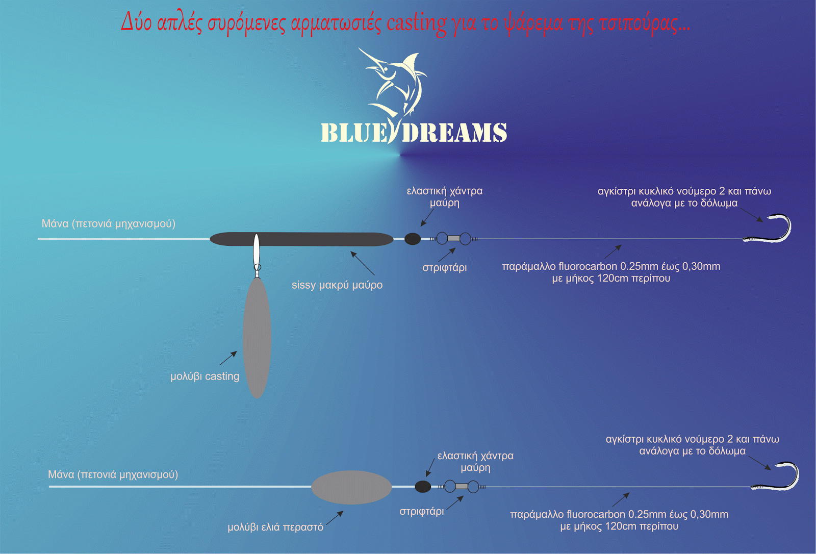 blue dreams fishing: Τσιπούρες με casting