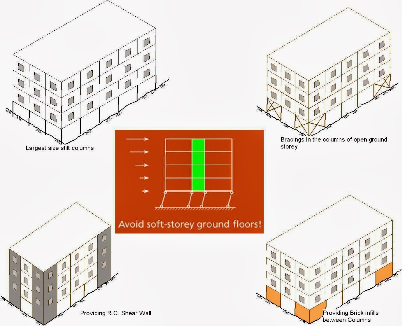 Safe Design of Multistorey Buildings