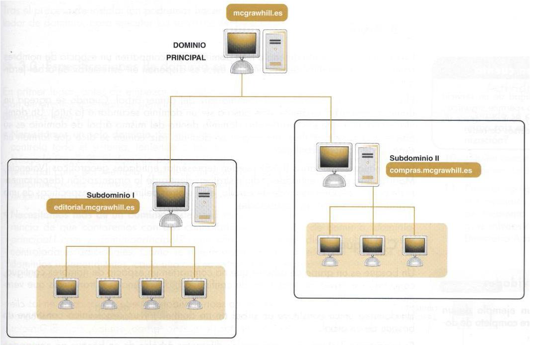 Dominios en Windows Server 2012 ~ Administración de Servidores