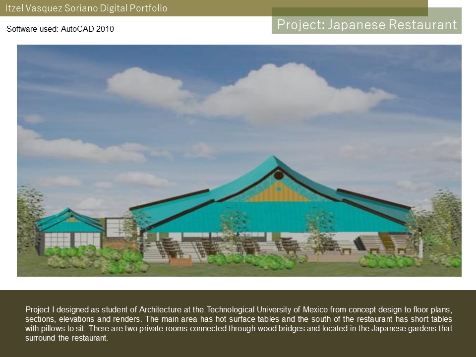 ITZEL VASQUEZ SORIANO DIGITAL PORTFOLIO