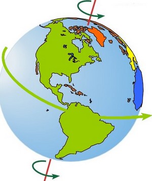 3 Tools To Rotate / Change Orientation Of Videos | TopTrix