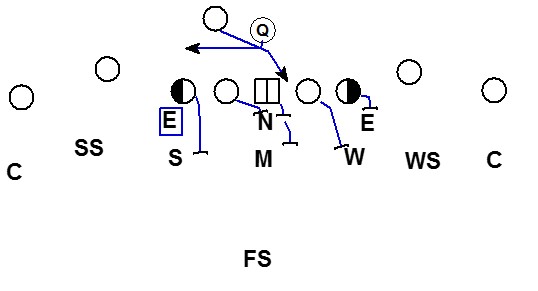 BLITZOLOGY: Hybridizing 3-3 Stack Defense with 4 Man front Concepts