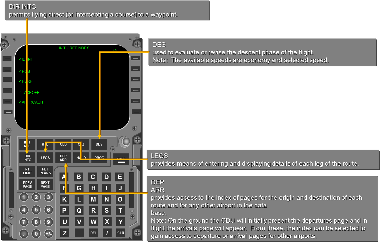 El FMS clásico del 737-400