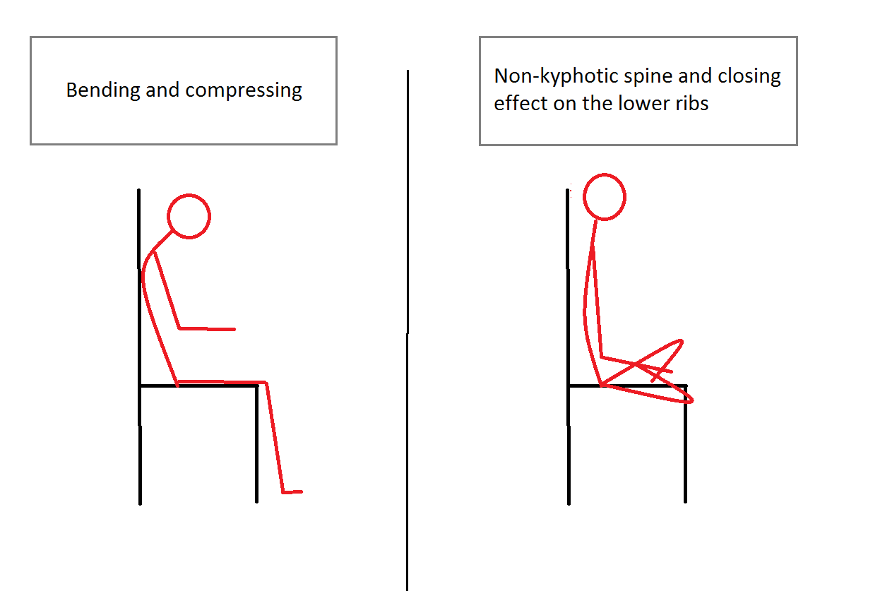 Pectus Excavatum Revolution Blog: Sitting Posture That Lifts Out the ...