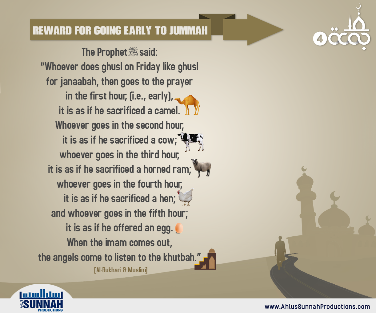 Etiquettes of Jummah Prayer