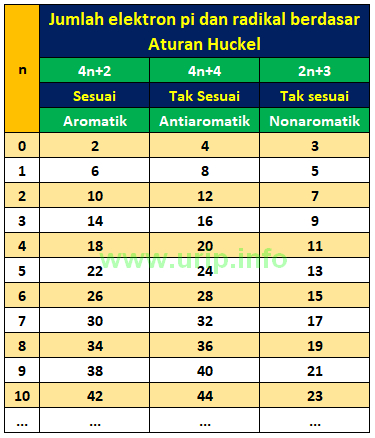 Simulator Identifikasi Kearomatikan Molekul | Markas Belajar
