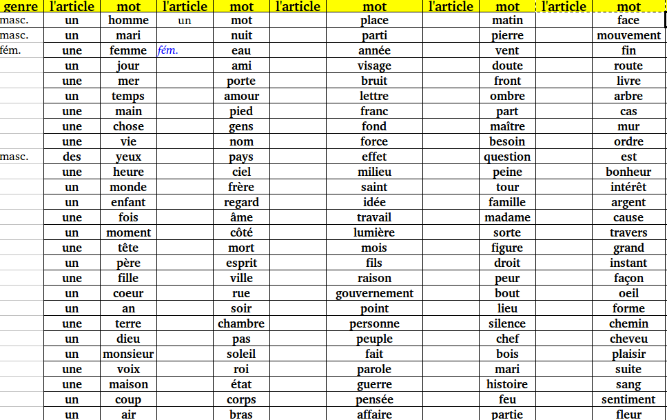 Langue FR: 600 mots les plus courants