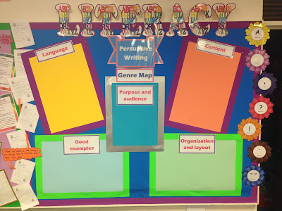 Creative Teaching Displays