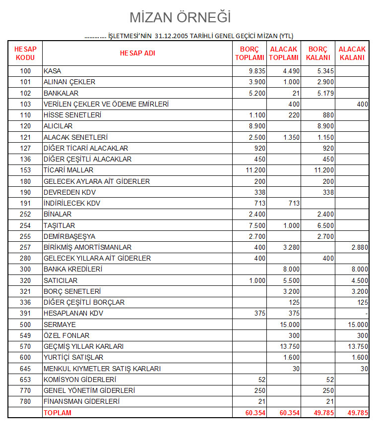 Mizan nedir ne demektir? Kısaca Anlamı - Laf Sözlük
