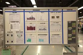 A Better Way To Warehouse: Does your team know the score?