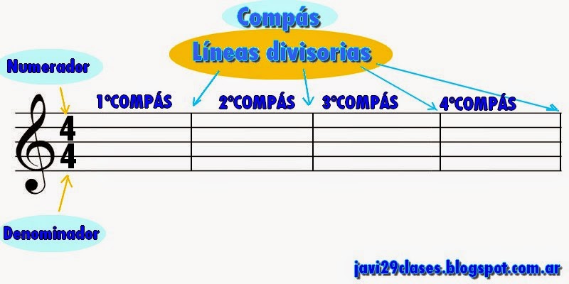 Compás, signos, repetición | Clases simples de Guitarra y Piano ...