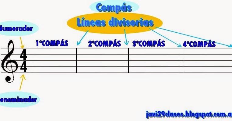 Compás, signos, repetición | Clases simples de Guitarra y Piano ...