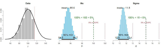 Doing Bayesian Data Analysis: Complete example of right censoring in JAGS (with rjags)