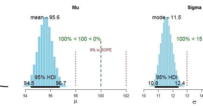 Doing Bayesian Data Analysis Complete Example Of Right Censoring In Jags With Rjags 