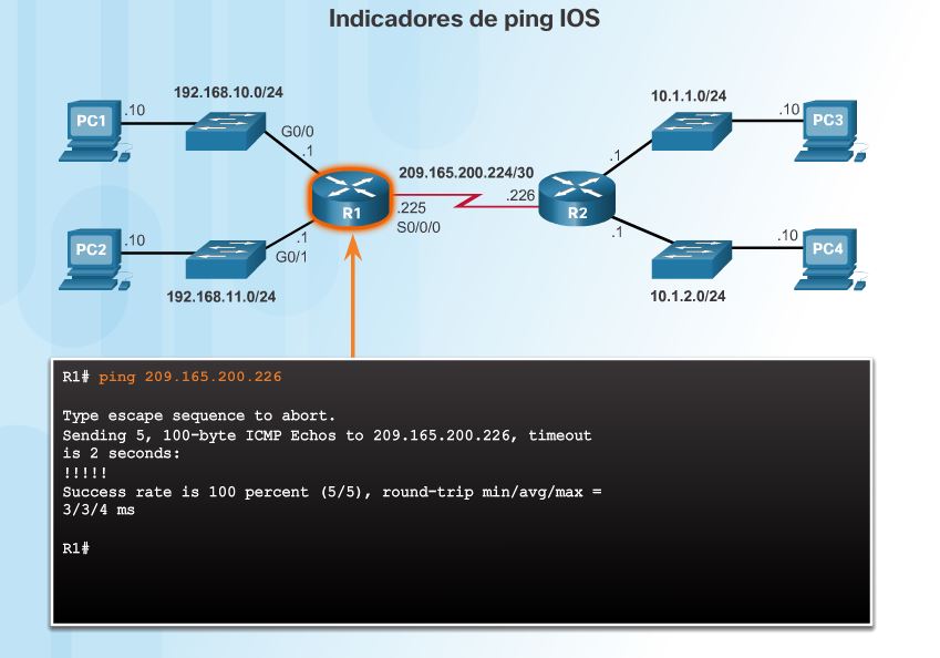 El comando ping - CCNA V6.0