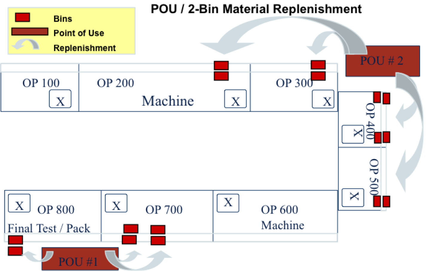 Lean Manufacturing & Six Sigma : Pull Production Systems 生産システムを引いて ...