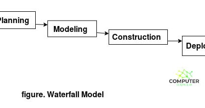 What is Waterfall Method?