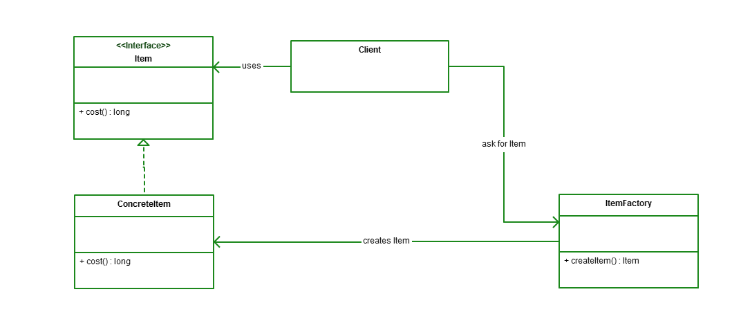 Top 23 Object Oriented Design Patterns Gof Java Programmers Should Learn