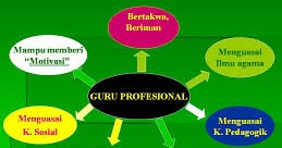 GURU KU OKE: Komitmen Guru dan Revolusi Mental