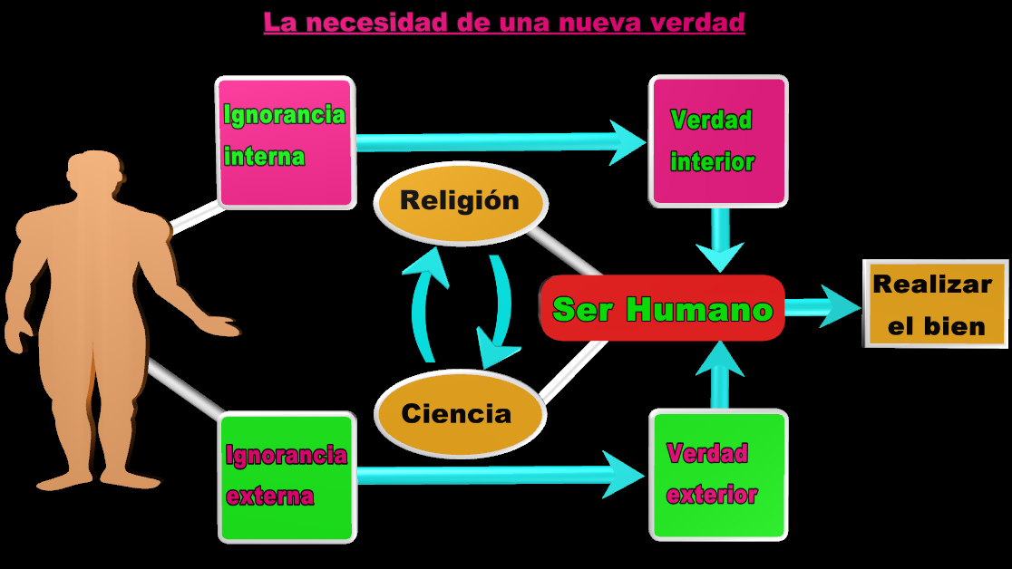 El Principio Divino: Exposición del Principio Divino