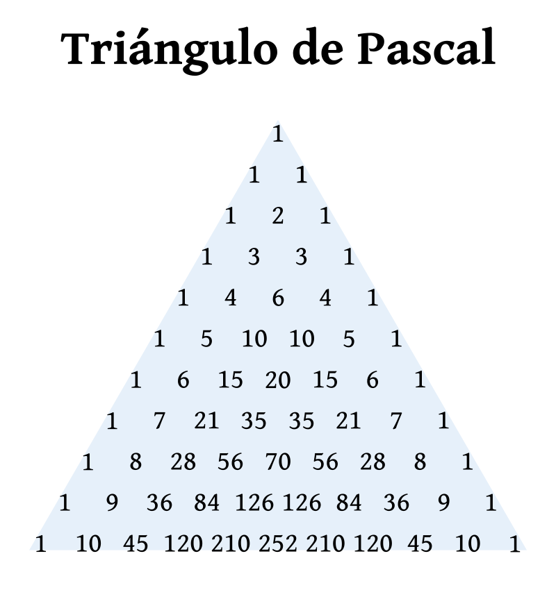 laburbidezko formulak.... berbi....ber hiru..... paskal triangelua: hau ...