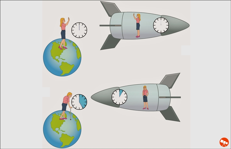 Mengenal Dilasi Waktu dalam Teori Relativitas Einstein - Info Astronomy