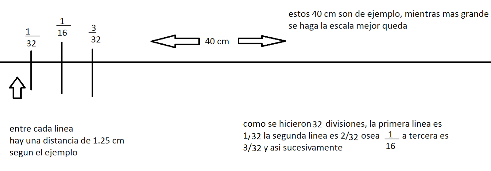 DIVISIONES DE UNA PULGADA - MANTENIMIENTO DE MOTORES DIESEL SENA