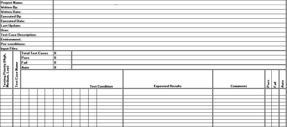 Test Case Template | Software Testing Knowledge
