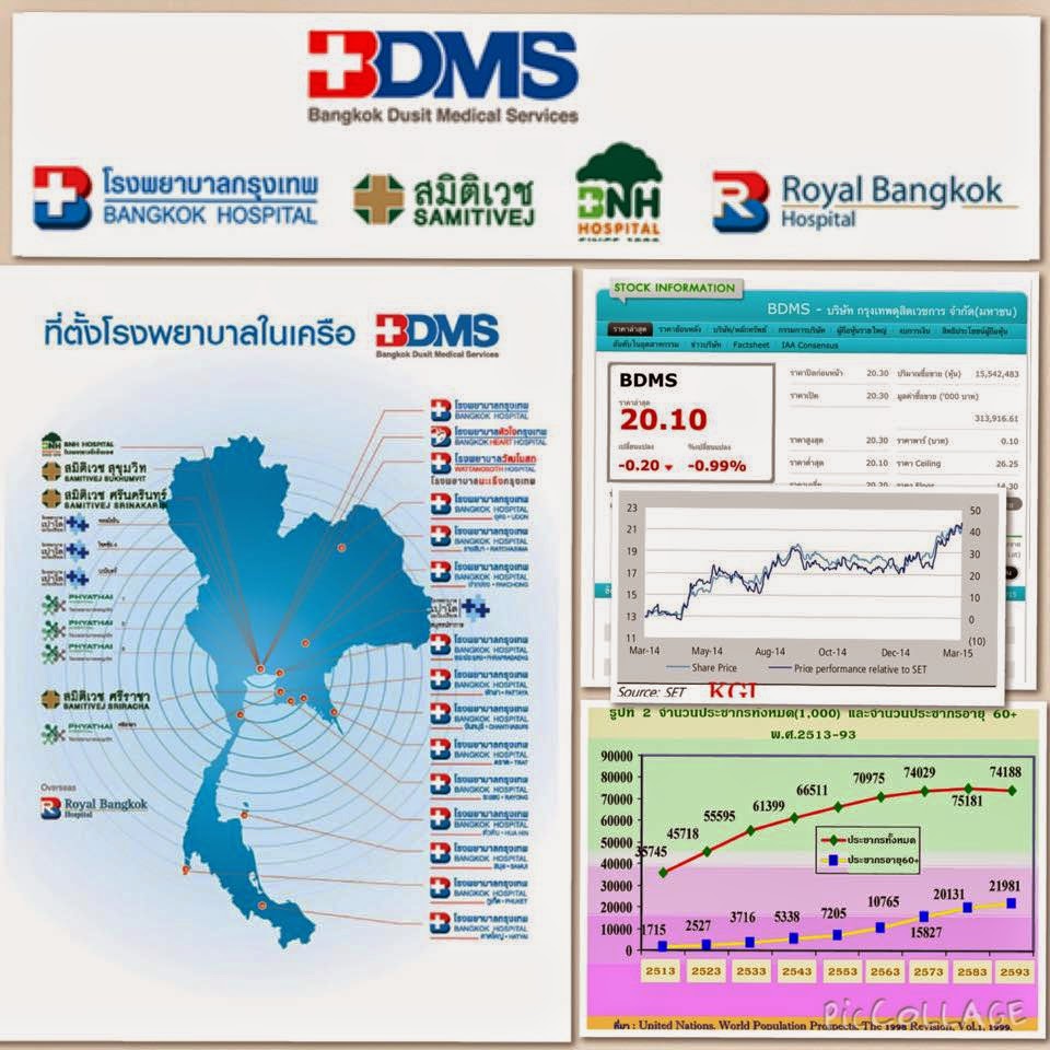 Asean Stock Exchange: Chapter 4