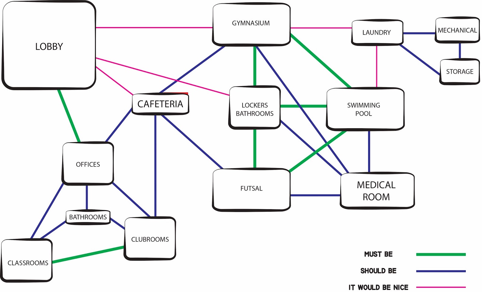 SPORTS COMPLEX by JOSE CAMPOVERDE: Assingment 7, Space Matrix & Bubble ...